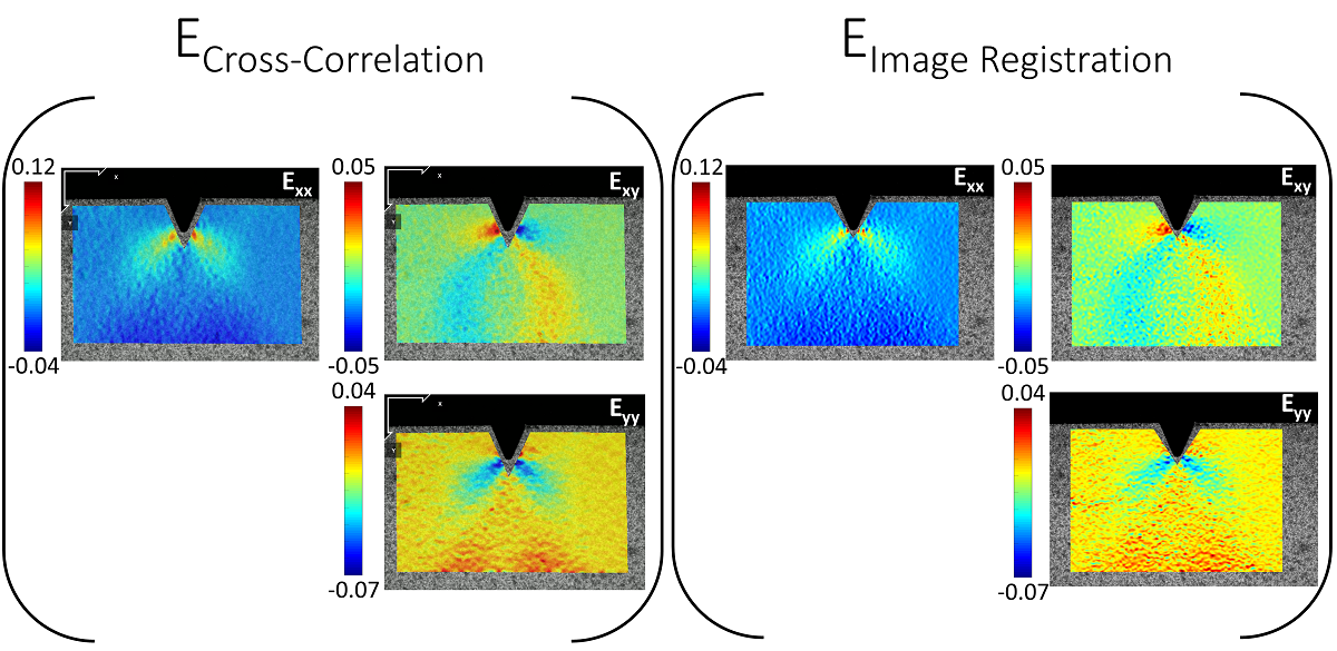Computer Vision Approach to Experimental Mechanics - Chaoyi Zhu
